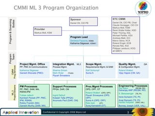 CS CMMI ML3 Program Team Structure in software | PPT