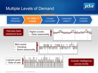 CSCMP 2014: Visibility Powered Planning | PPTX