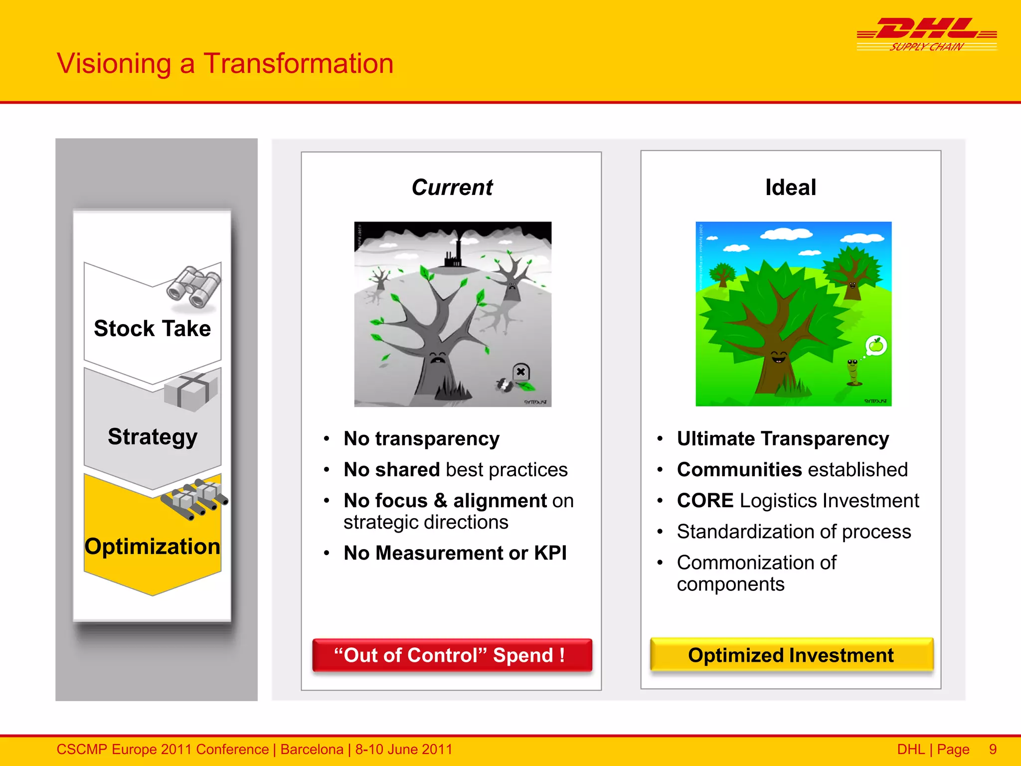 CSCMP 2011 europe tom kimball - dhl supply chain final | PDF