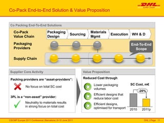 CSCMP 2011 europe tom kimball - dhl supply chain final | PDF