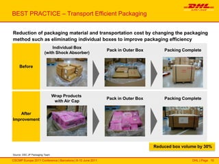 CSCMP 2011 europe tom kimball - dhl supply chain final | PDF