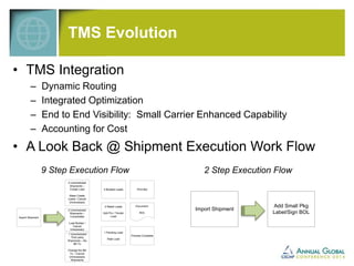 CSCMP 2014 TMS Innovation | PPT