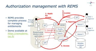 Safe use of personal data in research | PPTX