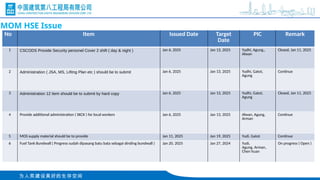 CSCODS HSE Presentation For Weekly Meeting New Integrated Refinery ...
