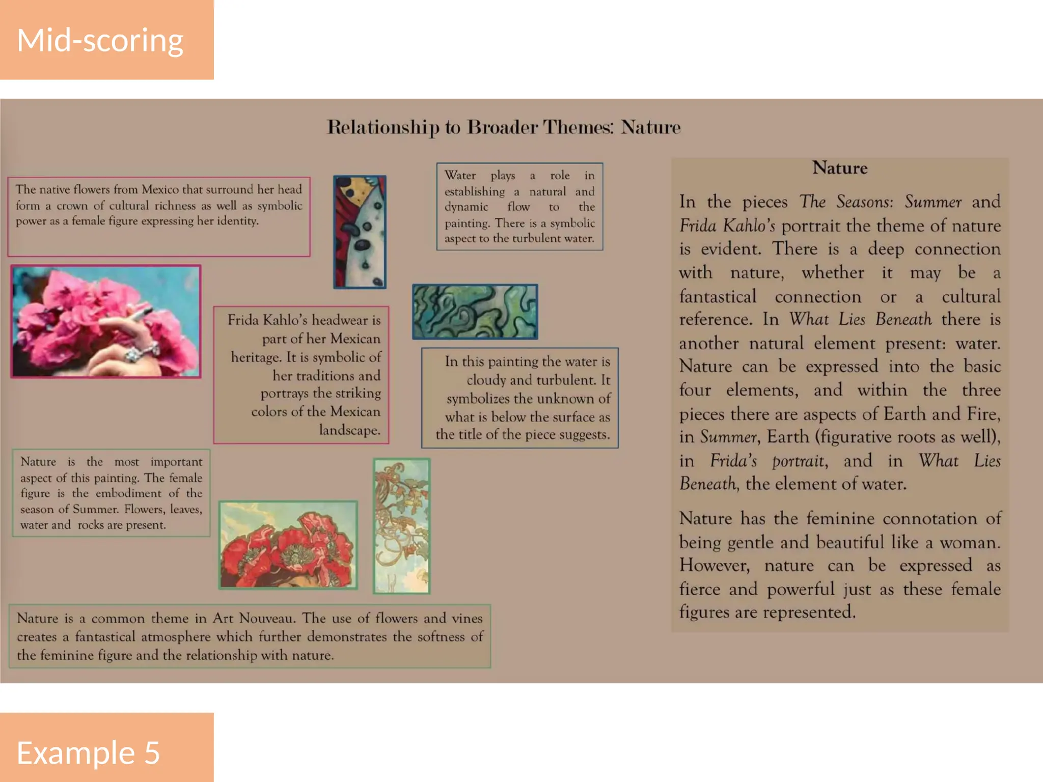 IBDP visual arts - CS 3-way comparison scoring guide | PPTX