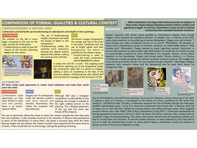 IBDP visual arts - CS 3-way comparison scoring guide | PPTX