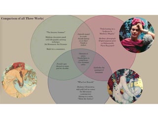 IBDP visual arts - CS 3-way comparison scoring guide | PPTX