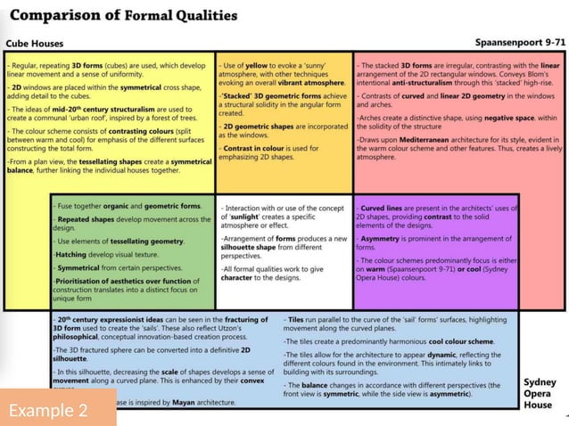 IBDP visual arts - CS 3-way comparison scoring guide | PPTX