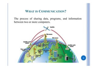 High frequency of communication | PDF