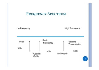 High frequency of communication | PDF