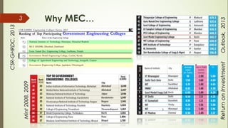 CS core presentation | PPT