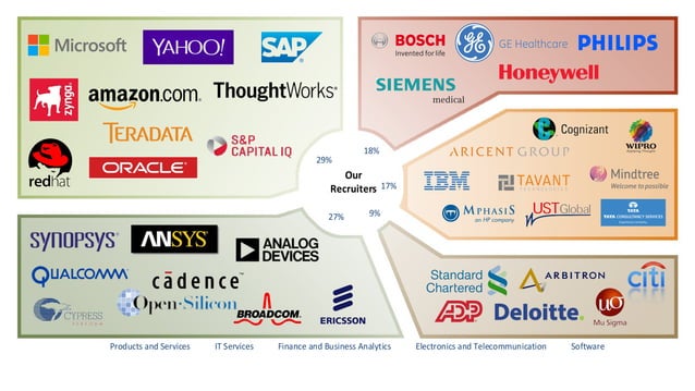 CS core presentation | PPT