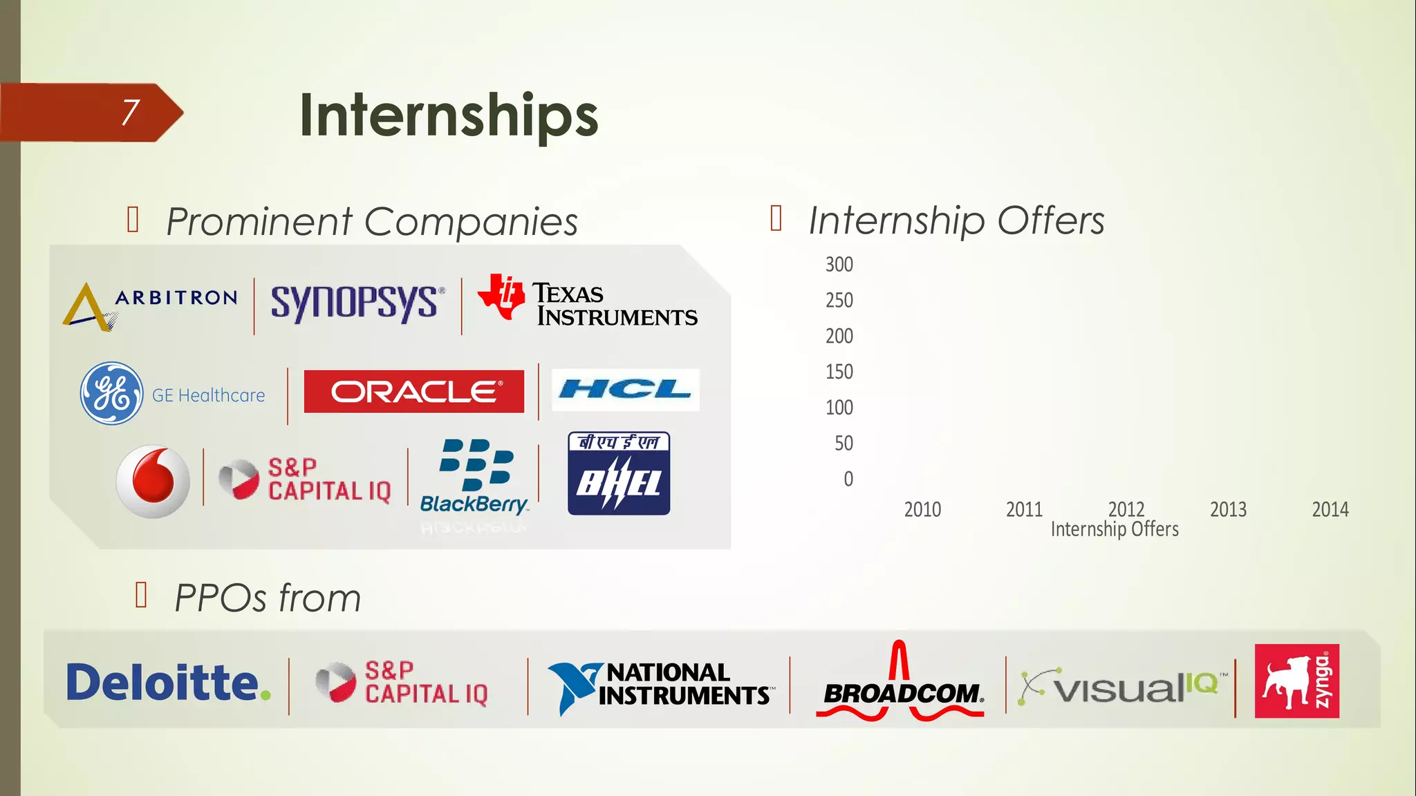 CS core presentation | PPT