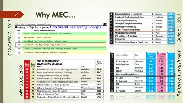 CS core presentation | PPT