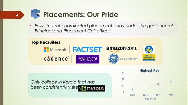 CS core presentation | PPT