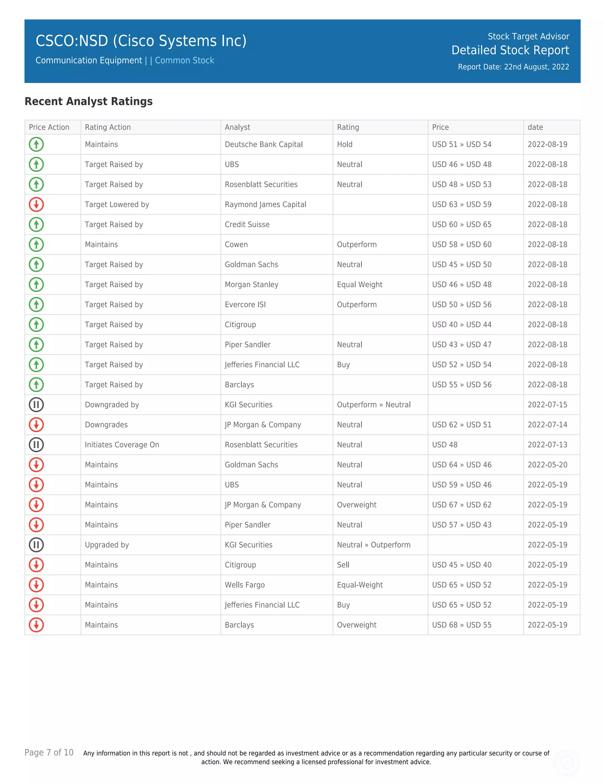 CSCO Stock Forecast.pdf