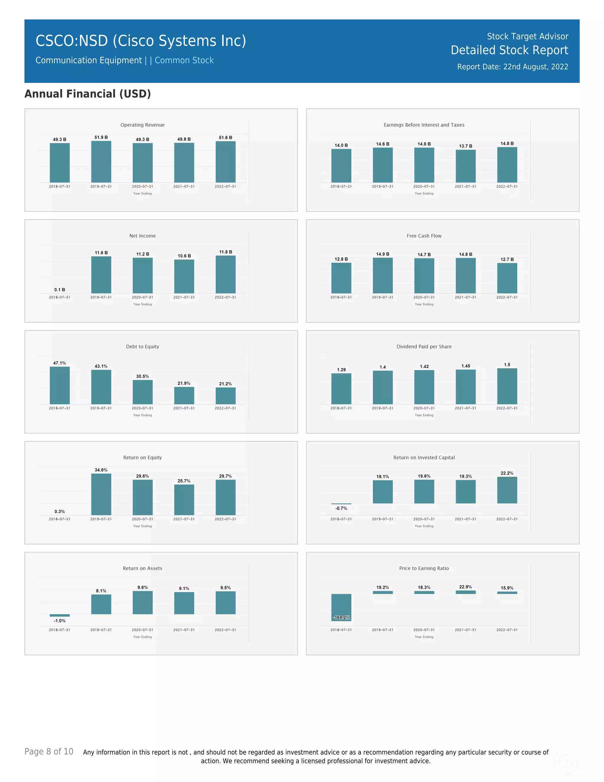 CSCO Stock Forecast.pdf