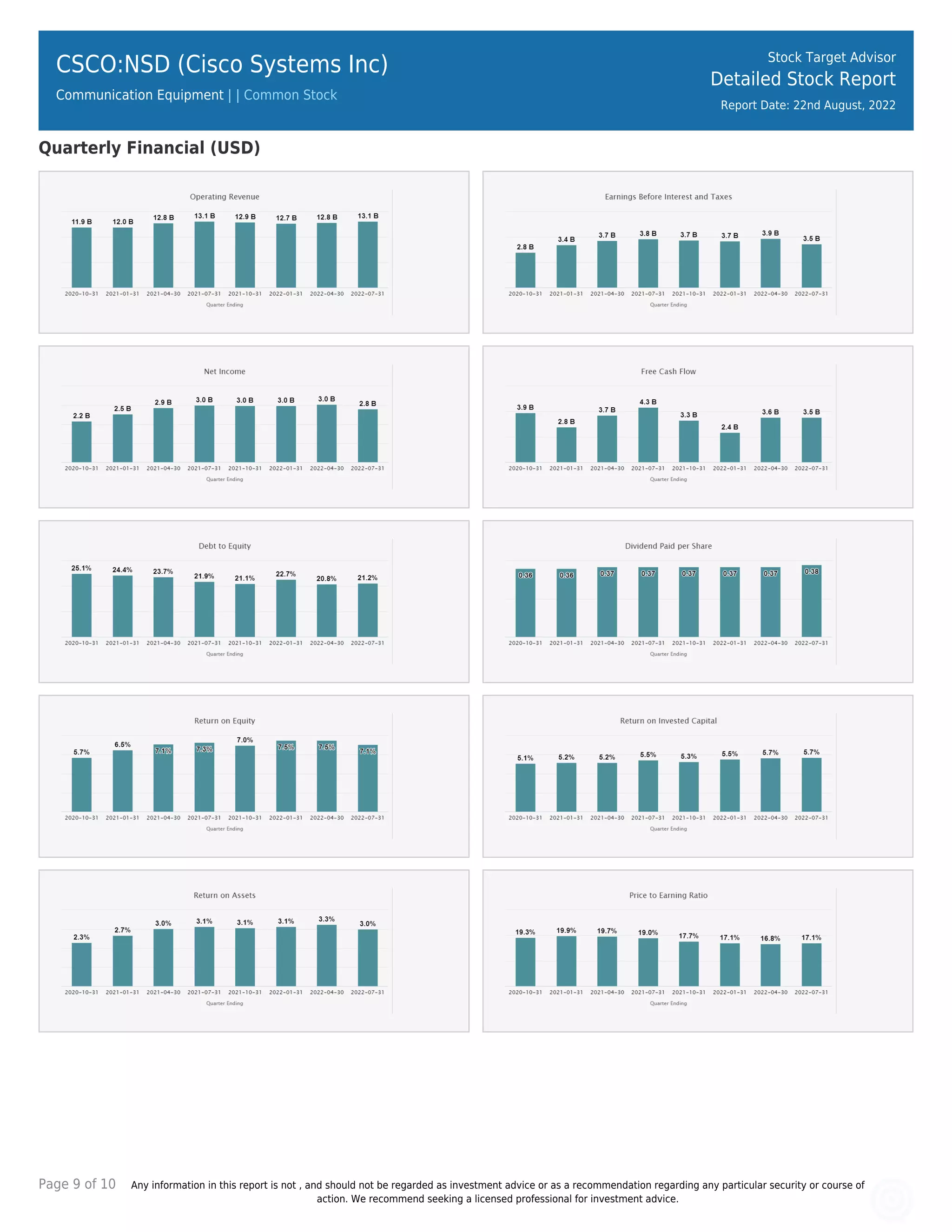 CSCO Stock Forecast.pdf