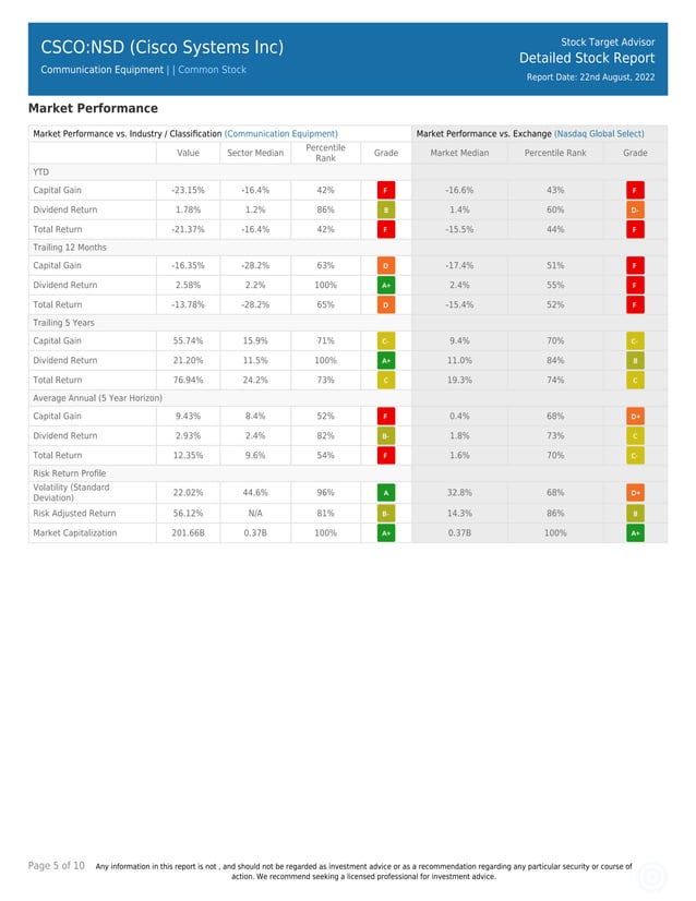 CSCO Stock Forecast.pdf