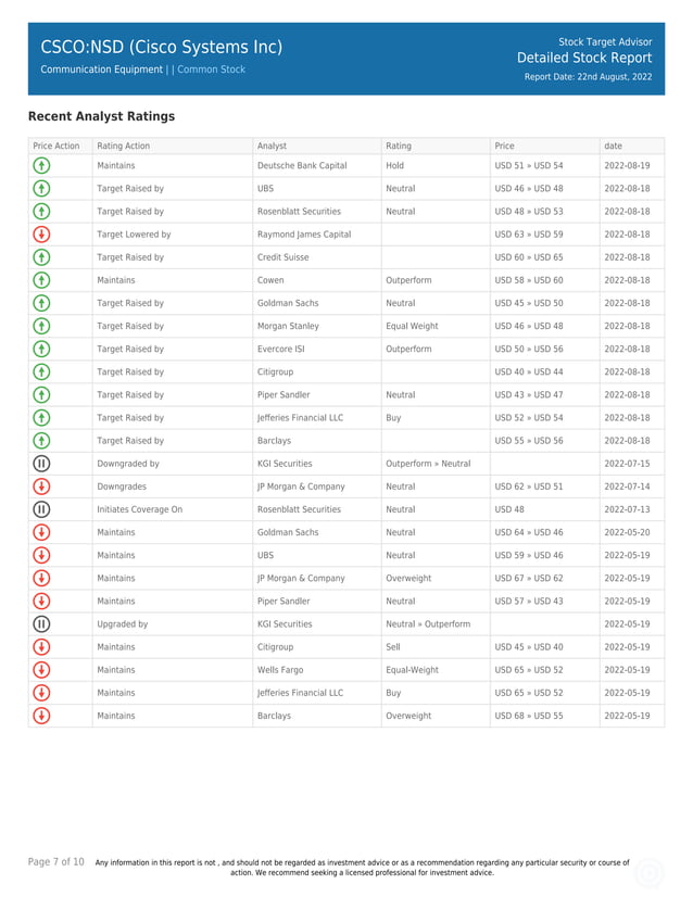 CSCO Stock Forecast.pdf