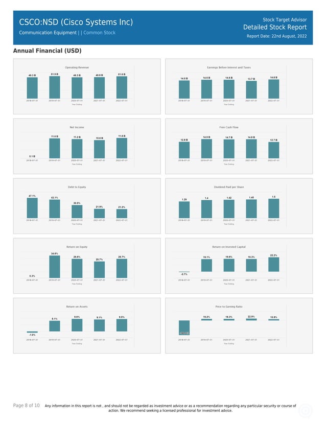 CSCO Stock Forecast.pdf