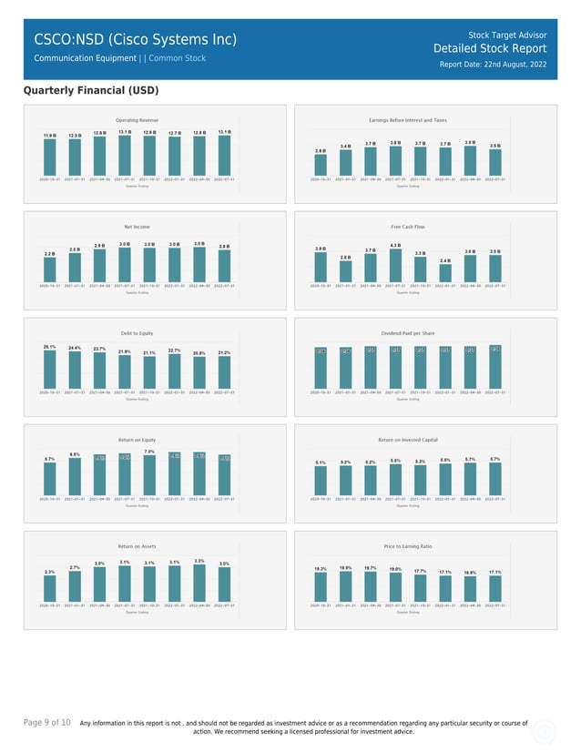 CSCO Stock Forecast.pdf