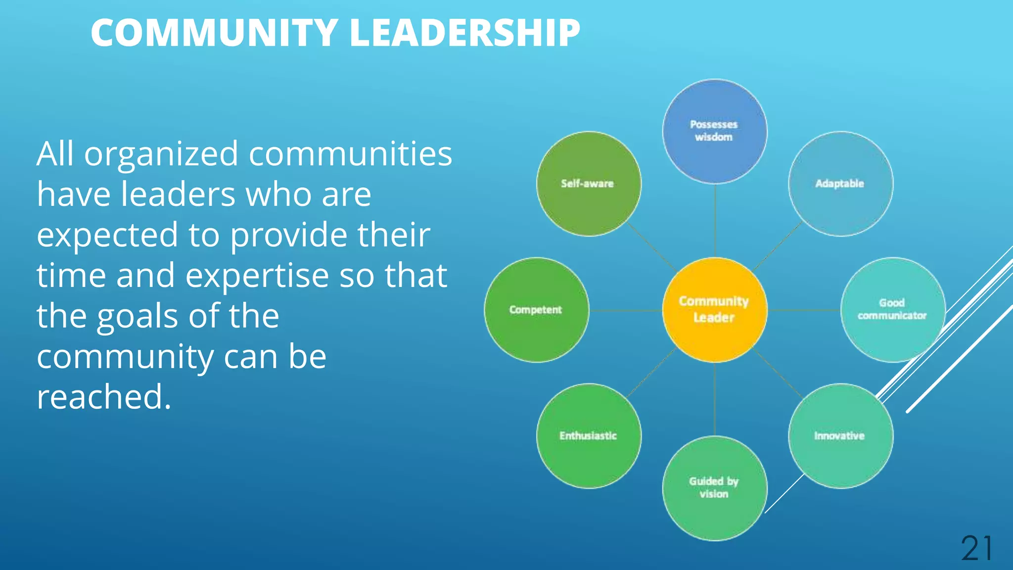 CSC Q3 0202_PS_Community Dynamics and Process Elements.pptx