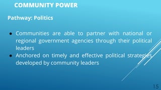 CSC Q3 0202_PS_Community Dynamics and Process Elements.pptx