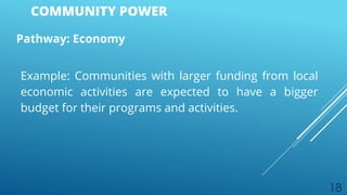 CSC Q3 0202_PS_Community Dynamics and Process Elements.pptx