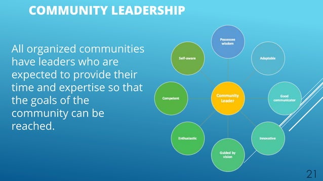 CSC Q3 0202_PS_Community Dynamics and Process Elements.pptx