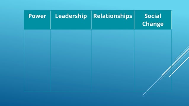 CSC Q3 0202_PS_Community Dynamics and Process Elements.pptx