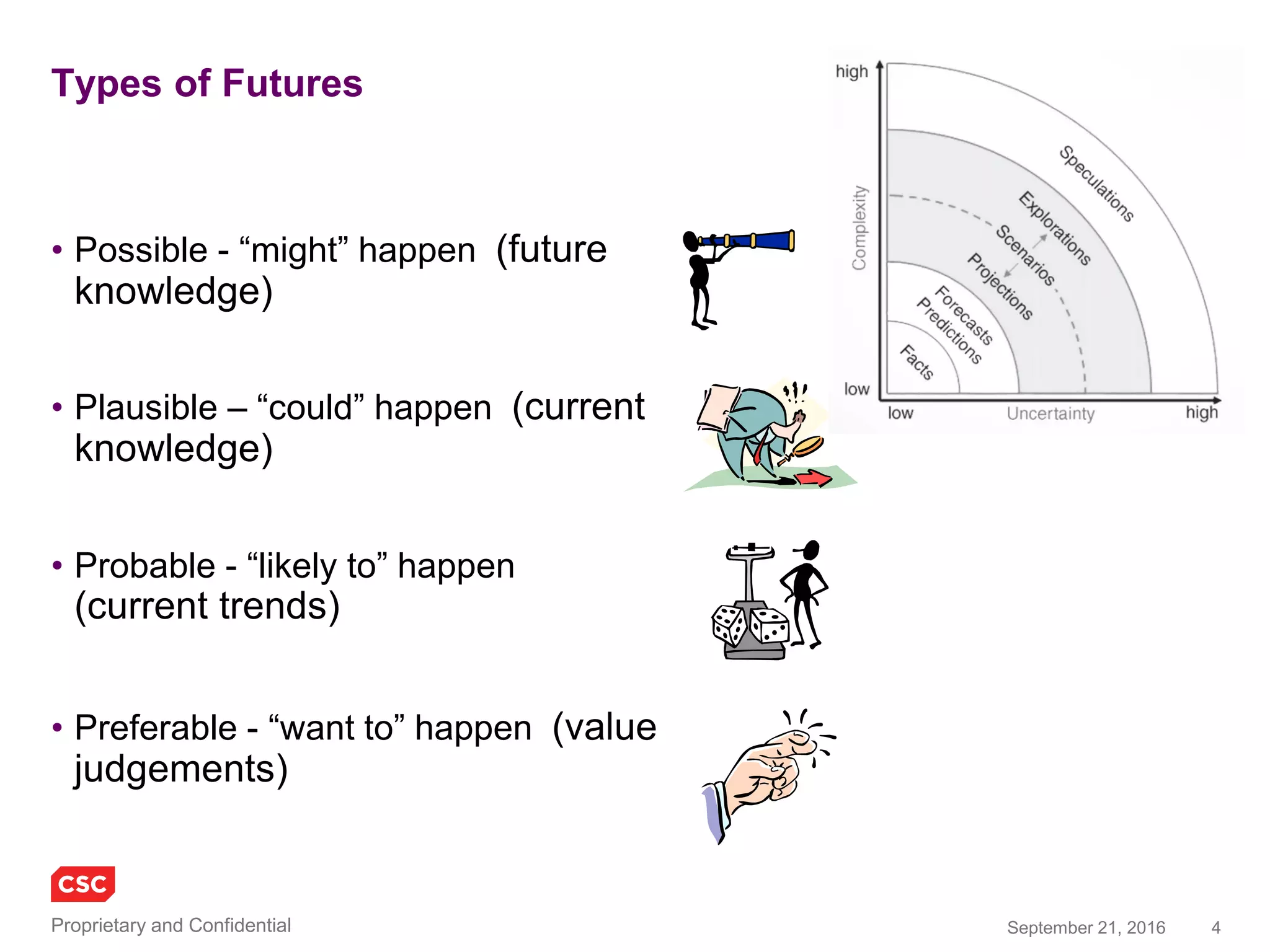Introduction to Horizon Scanning 2016 | PDF