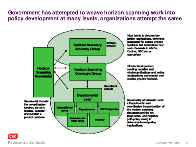 Introduction to Horizon Scanning 2016