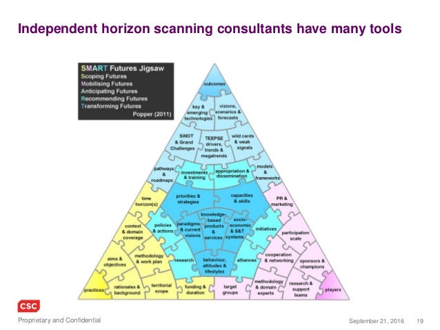 Introduction to Horizon Scanning 2016