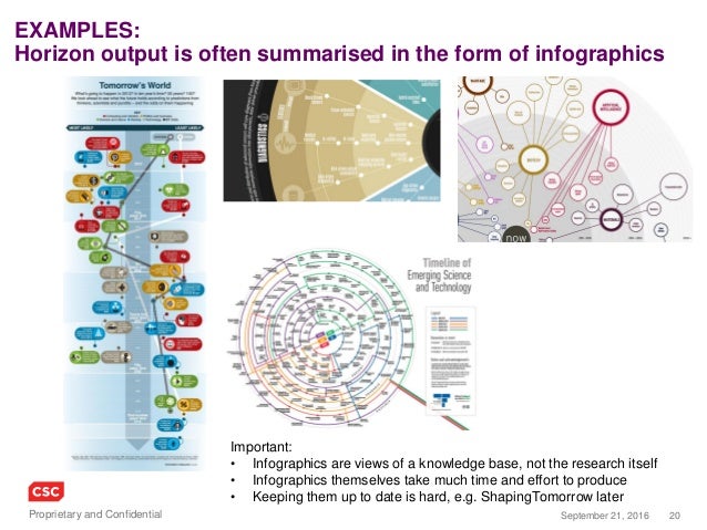 Introduction to Horizon Scanning 2016