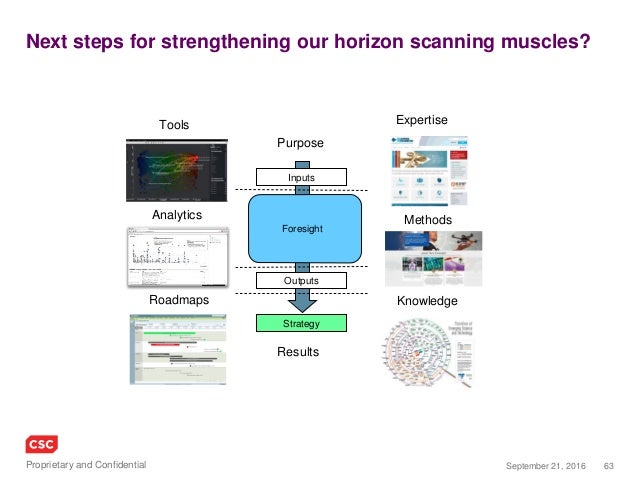 Introduction to Horizon Scanning 2016