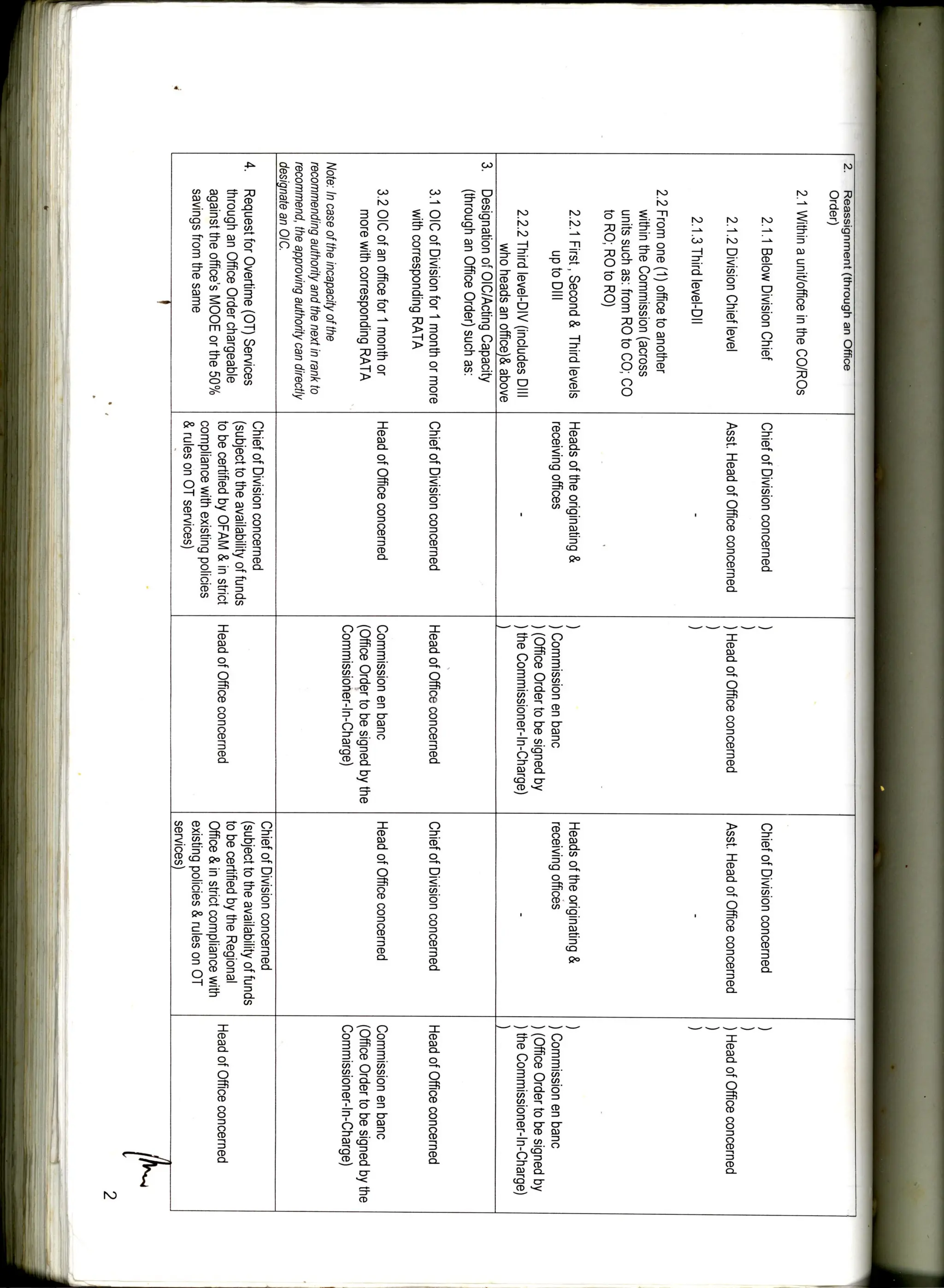 CSC Resolution No. 04-0964 Delegationpdf | PDF