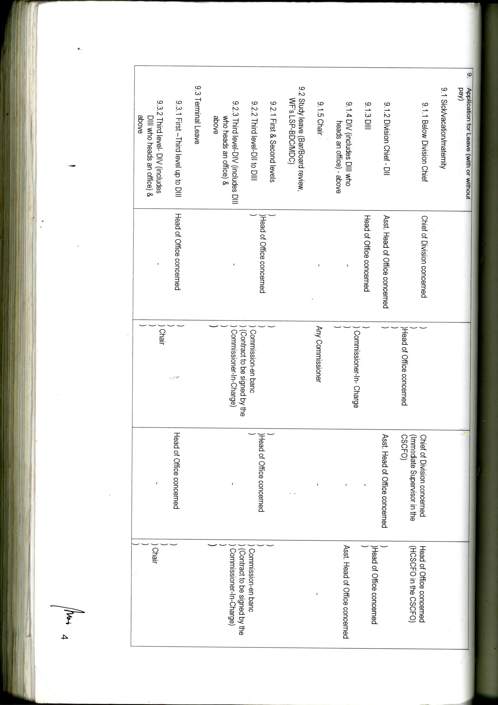 CSC Resolution No. 04-0964 Delegationpdf | PDF