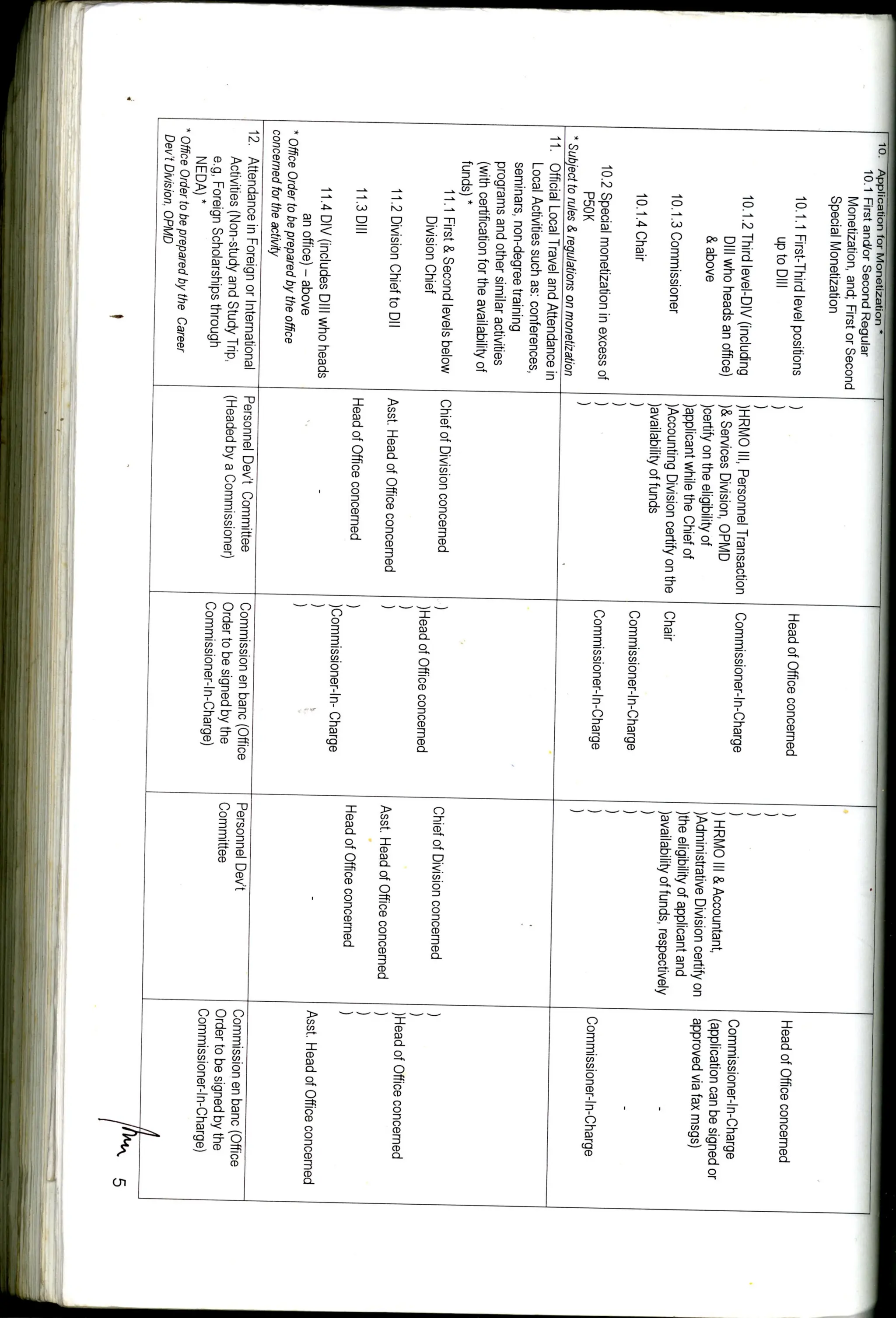 CSC Resolution No. 04-0964 Delegationpdf | PDF