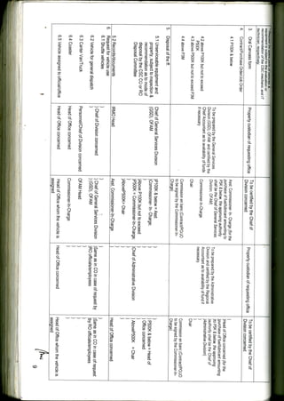 CSC Resolution No. 04-0964 Delegationpdf | PDF