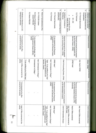 CSC Resolution No. 04-0964 Delegationpdf | PDF