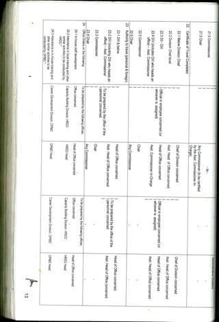 CSC Resolution No. 04-0964 Delegationpdf | PDF