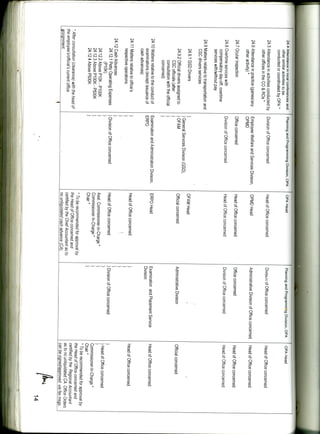 CSC Resolution No. 04-0964 Delegationpdf | PDF