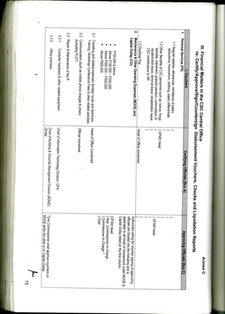 CSC Resolution No. 04-0964 Delegationpdf | PDF