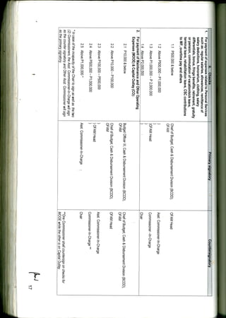 CSC Resolution No. 04-0964 Delegationpdf | PDF