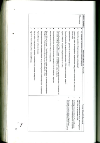 CSC Resolution No. 04-0964 Delegationpdf | PDF