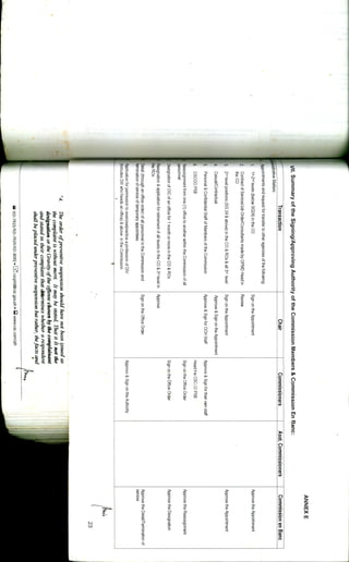 CSC Resolution No. 04-0964 Delegationpdf | PDF