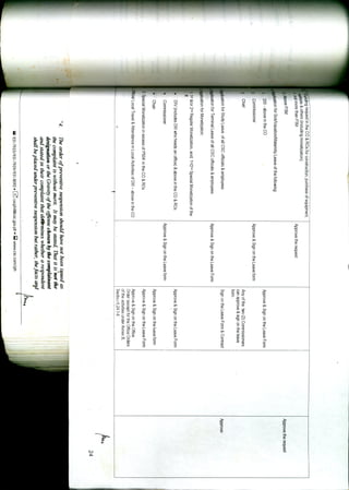 CSC Resolution No. 04-0964 Delegationpdf | PDF | Free Download