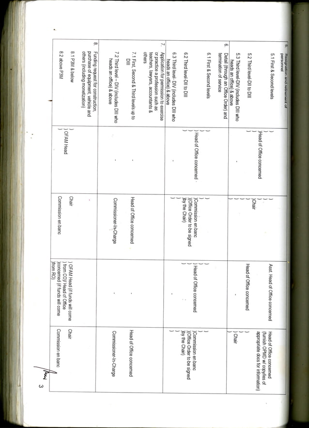 CSC Resolution No. 04-0964 Delegationpdf | PDF