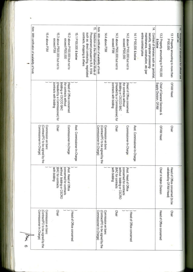 CSC Resolution No. 04-0964 Delegationpdf | PDF